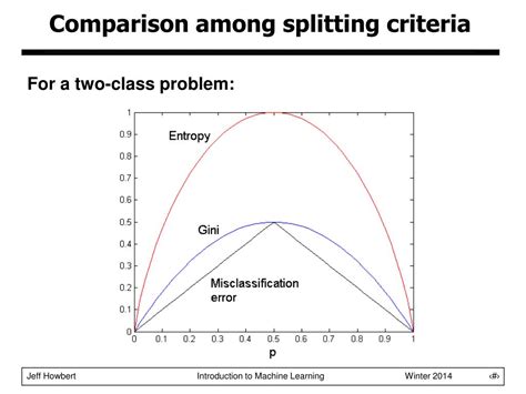Ppt Classification Basic Concepts Decision Trees And Model