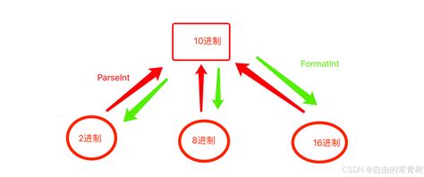 Go语言数据类型 Csdn博客