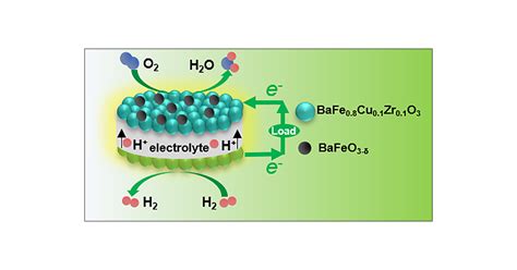 Rare Earth Element Free Ferrite Cathode For Protonic Solid Oxide Fuel