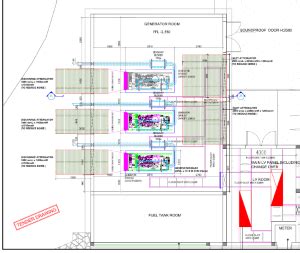Features That The Generator Room Should Have