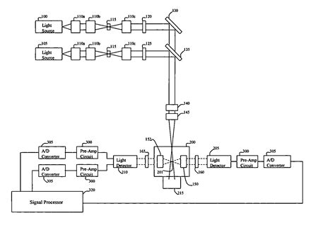 Multi Spectral Optical Method And System For Detecting And Classifying