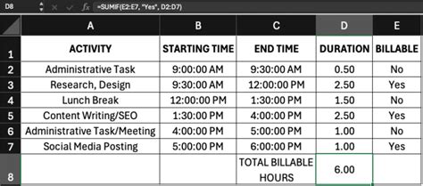 Daily Timesheet Excel Formula Automatically Calculate Hours Worked