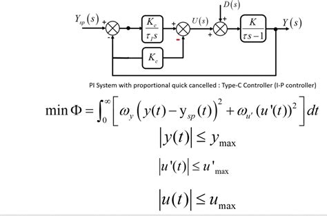 Optimal Control Is Good But Constrained Optimal Control Is Superior