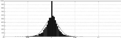 Figure 2 From A Comparison Of Garch Class Models And Midas Regression