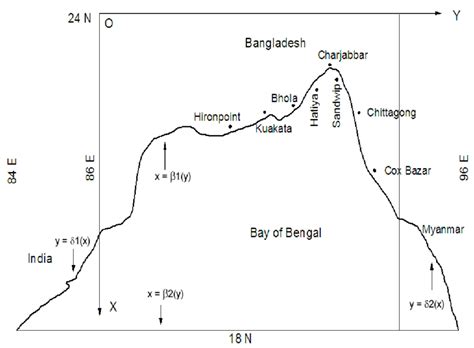 Boundaries Of The Analysis Area And The Locations Download Scientific Diagram