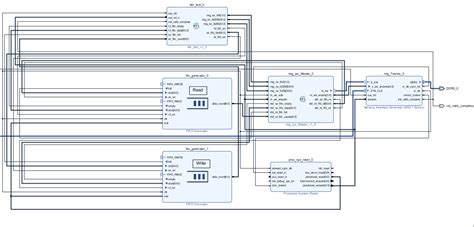 Vivado Block Design Hierarchy At Sienna Crosby Blog