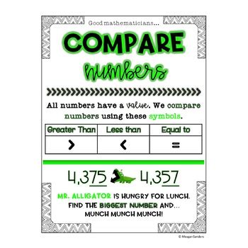 Comparing Numbers Using Symbols Bright Green By Learning In Fourth