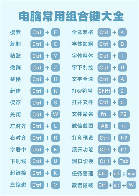 100个电脑常用组合键大全（非常详细）零基础入门到精通，收藏这篇就够了 键位组合大全 Csdn博客
