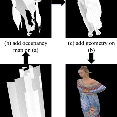 The Process Of 3 D Point Cloud Reconstruction Committee 2020 In Download Scientific Diagram