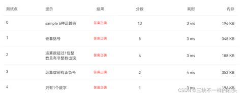 表达式转换(中缀转后缀)将算数表达式16 Csdn博客 表达式转换(中缀转后缀)将算数表达式16 Csdn博客