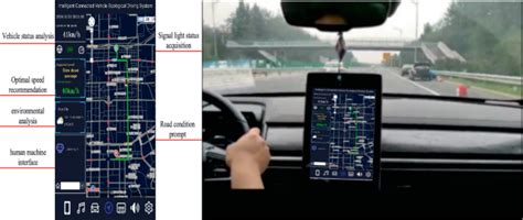 Design And Implementation Of Intelligent Connected Vehicle Ecological