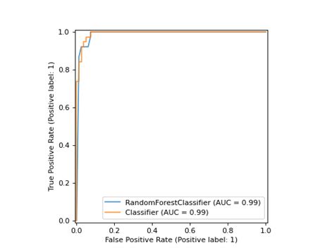 6 可视化 — Scikit Learn 170 文档 Scikit Learn 机器学习库