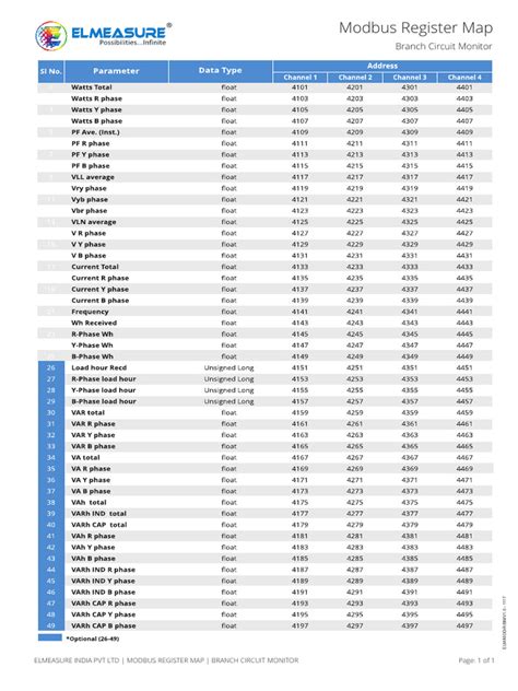 Elmeasure Branch Circuit Monitor Modbus Register 85b80f796d Pdf