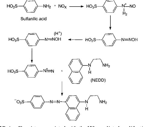 Figure 1 From A Spectrophotometric Method For The Direct Detection And Quantitation Of Nitric