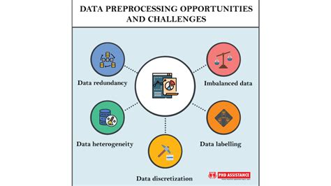 ML On Big Data Future Research For PhDScholars PhDAssistance