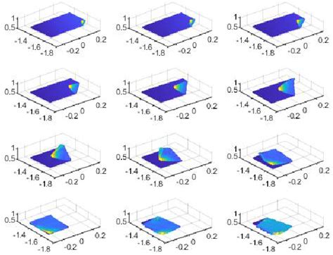 Figure 4 From Garment Manipulation Dataset For Robot Learning By Demonstration Through A Virtual