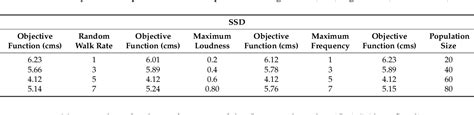 Table 1 From Flood Routing In River Reaches Using A Three Parameter