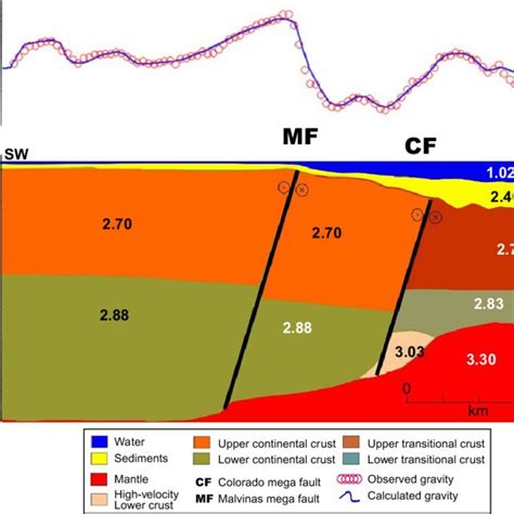 Difference Between The Hydrostatic Moho And Inverted Moho Calculated By