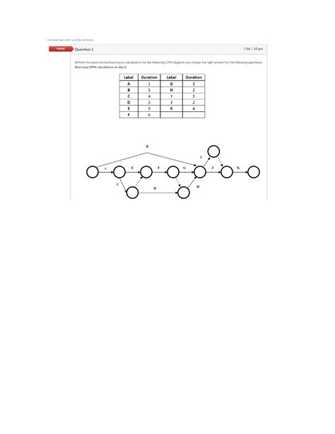 Assignment 2 Network Scheduling Methods Quiz Planning And Controls