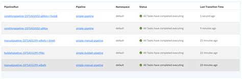 Unable To Rebuild Successful PipelineRuns Citing Trigger Field Issue Tektoncd