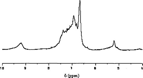 Allylation Hyperbranched Polyphenyl Ether Modified Bismaleimide Resin