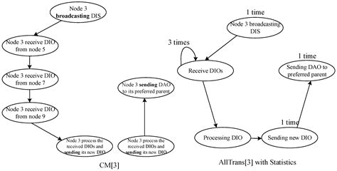 information free full text a specification based ids for detecting