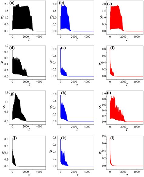 Evolution Of Error Functions For Two Neurons Under Adaptive Coupling Download Scientific
