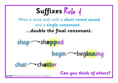 Suffix Rules Made A Little Simpler Pdf