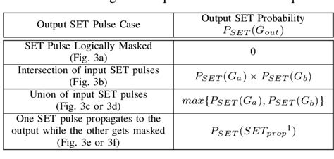 table ii from towards a comprehensive set analysis flow for vlsi