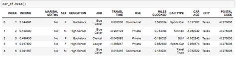 Exploratory Data Analysiseda From Scratch With Pythin Implementation