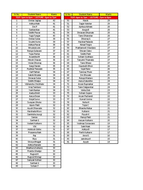 Chem Marks Cc 11 04 Pdf