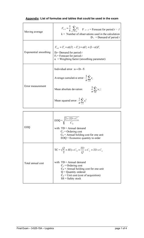 Appendix For Final Appendix List Of Formulas And Tables That Could