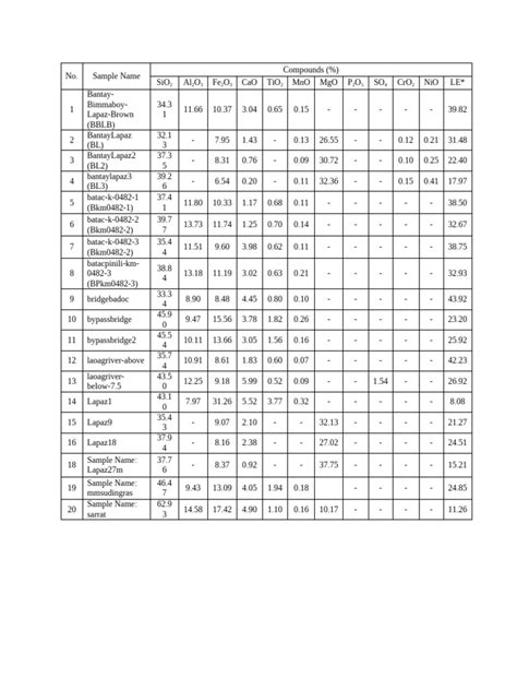 xrf summary pdf