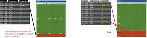 Solved Treemap Visual Will Not Show All Details When In A