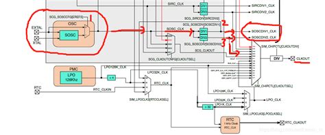 S32k系列s32k144学习笔记——时钟s32k3 Dma Csdn博客 S32k系列s32k144学习笔记——时钟s32k3 Dma Csdn博客