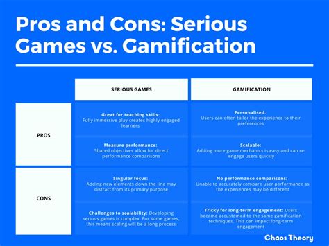 Serious Games Vs Gamification Understanding The Key Differences