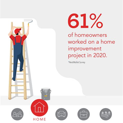 Scott Fransen Farm Bureau Financial Services Renovate Your Home Let