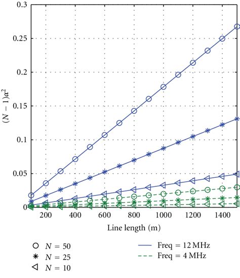 Convergence Condition Of Sage Algorithm For Self Crosstalk Cancellation