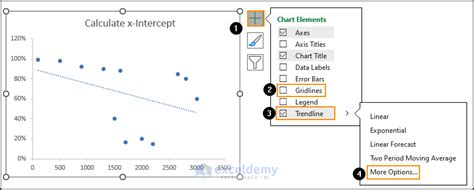 How To Find The X Intercept In Excel 5 Methods Exceldemy