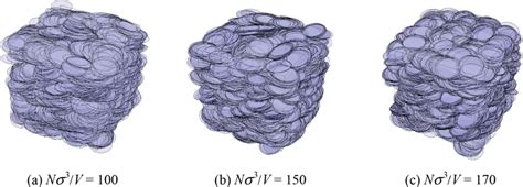 D structures of the nematic platelet beds Nσ³ V nondimensional Download Scientific Diagram