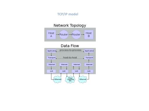PPT TCP IP Packet Analysis And Troubleshooting PowerPoint Presentation ID
