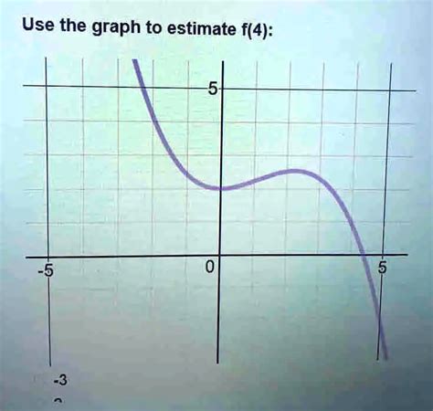 use the graph to estimate f4 19607