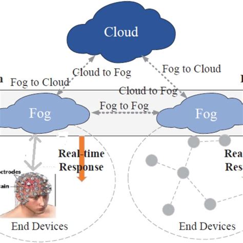 The New Lossless Electroencephalogram Compression Technique Nelecot Download Scientific