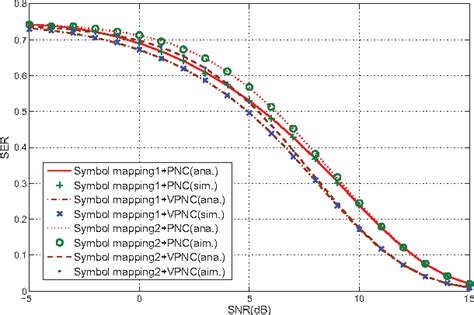 Figure 1 From Optimal Constellation Mapping For Pulse Amplitude Modulation Based Vertical