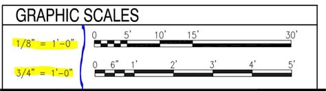 Graphic Scale Cad