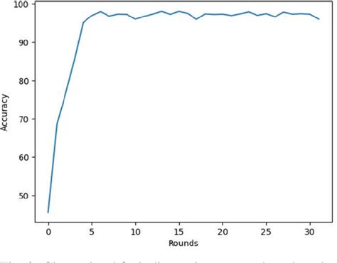 Figure 3 From Multi Information Fusion Based Fault Diagnosis For Satellite Formation Semantic