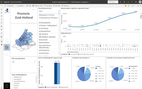 Qlikview Dashboard Traffic Light Wi Fi Analysis Console Locate