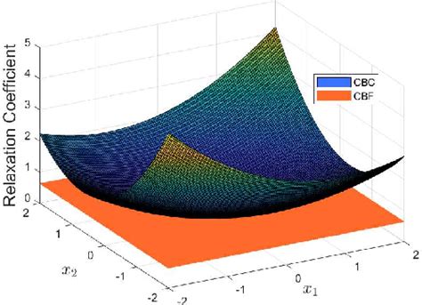 Figure 2 From Safety Verification And Controller Synthesis For Systems With Input Constraints