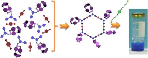 Cross Linked Supramolecular Polymer Gels Constructed From Discrete Multi Pillar 5 Arene