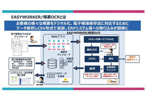 資料請求｜帳票のデータ化ならeasyworker帳票ocr